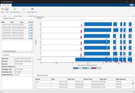 activitymonitorresults results from monitoring pool activity matlab