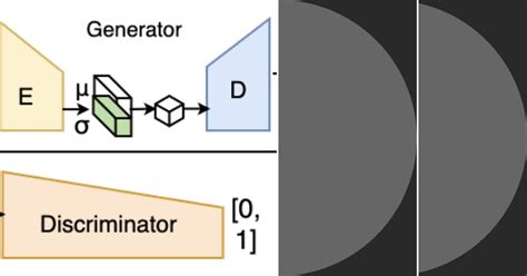 list generative models curated by annamaneni sriharsha medium