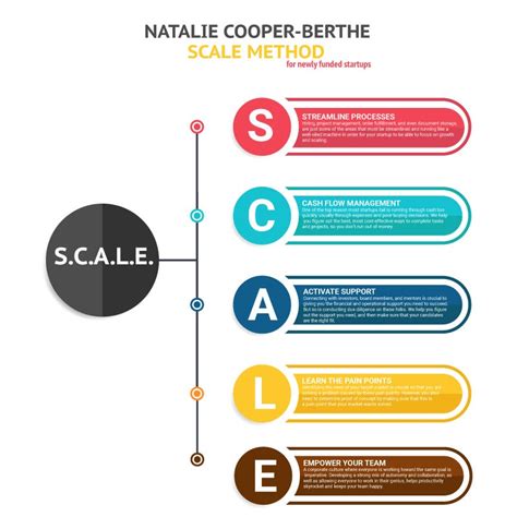 Scales Method Analysis At Thomas Lujan Blog
