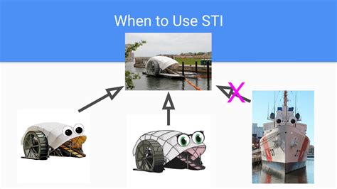 Single Table Inheritance Using Rails 502 By Dave Medium