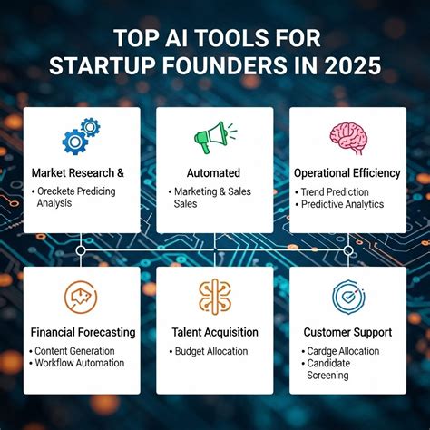 Top Ai Tools For Startup Founders In 2025 Graphic Eagle