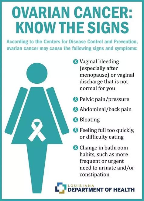 Ovarian Cancer Angieknoewhitney