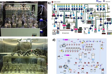 The Automated Radiosynthesizers And Their Synthesis Modules Used In Download Scientific Diagram