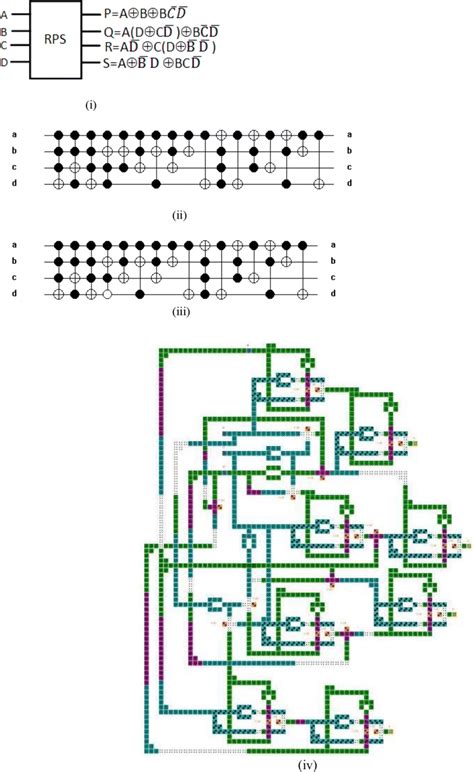 I High Level Diagram Of Rps James Et Al 2012 Gate Ii Toffoli Download Scientific Diagram