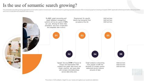 Semantic Web Ontology Is The Use Of Semantic Search Growing Ppt Sample