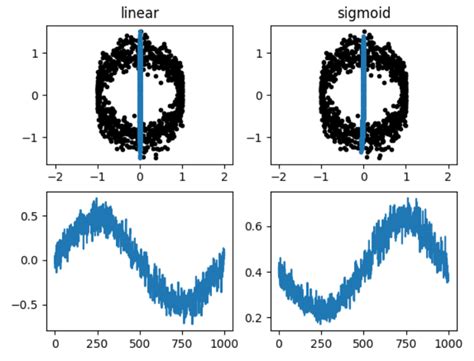 python autoencoders and polar coordinates stack overflow