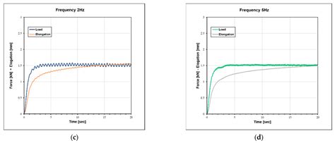 Applied Sciences Free Full Text Dynamic And Wrench Feasible