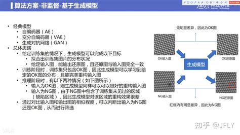 输电场景缺陷检测算法（1） 知乎