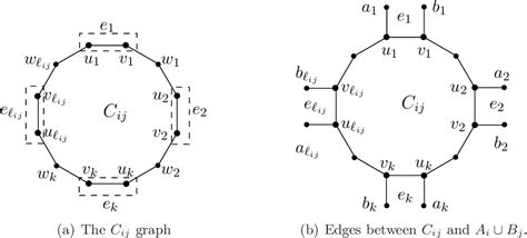 Figure 1 From Approximation Algorithms And Hardness For Domination With