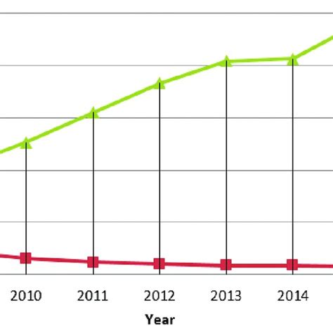 Inverse Relationship Between Relative Growth Rate And Doubling Time Download Scientific Diagram