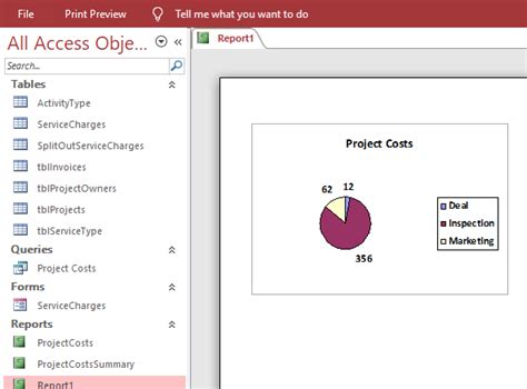 pie chart not displaying as subreport access world forums
