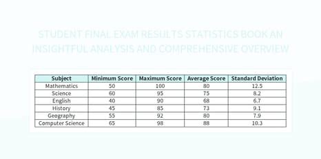 Free Final Exam Results Templates For Google Sheets And Microsoft Excel Slidesdocs