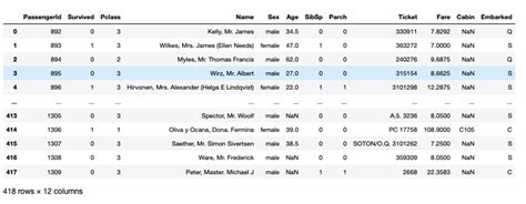 exploring data in jupyter with python and pandas hex