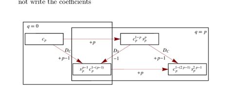 Rewriting Diagram Of The Case Q Recall That We Write S Q P Instead Download Scientific