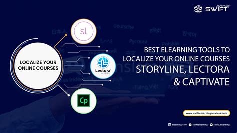 best authoring tools to localize online courses swift