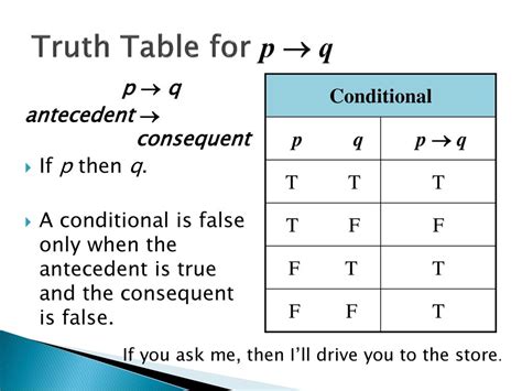 ideas in and truth table photos darkata