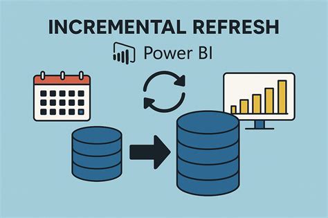 Sorting Multiple Columns Using Power Query In Power Bi By Shashanka Shekhar Microsoft Power