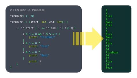 Has Any Of You Ever Tried To Create A New Programming Language R