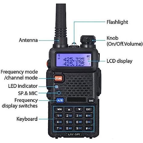 Baofeng Uk Frequency List Uv 5r And Other Models Onesdr 🛜 Technology