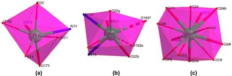 Coordination Shells Of The Crystallographically Independent Metal Ions Download Scientific