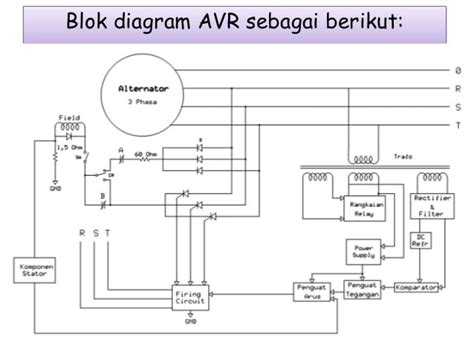 Detail Gambar Rangkaian Avr Genset Koleksi Nomer 12