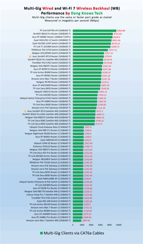 Asus Zenwifi Bt Review A Solid Wi Fi System Dong Knows Tech
