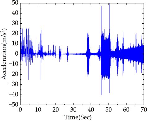 Figure 7 From An Adaptive Parameterized Domain Mapping Method And Its