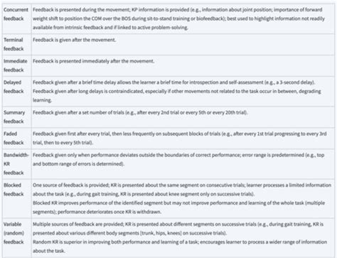 Motor Learning Chapter 10 Flashcards Quizlet