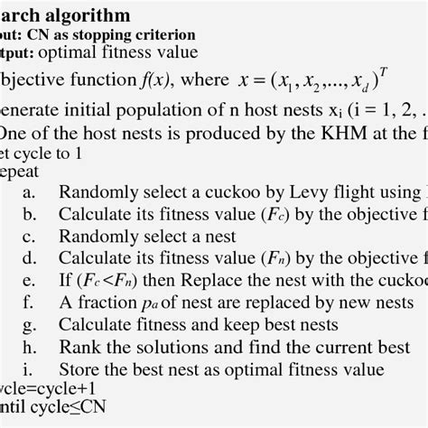 pseudo code of levy flight cuckoo search algorithm download