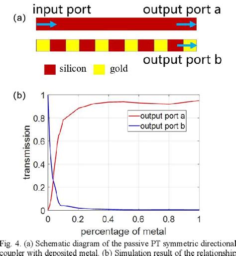 Figure 1 From A Proposal For On Chip Isolator Based On Nonreciprocity