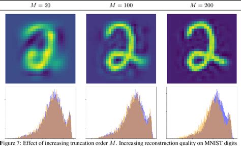 Figure 7 From Spectral Diffusion Processes Semantic Scholar