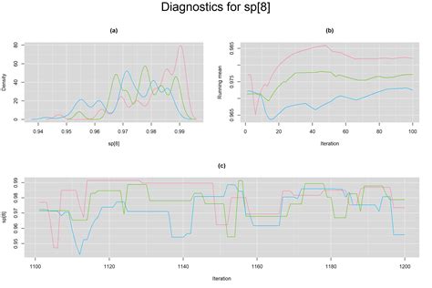 Nandini Dendukuri Bayesian Bivariate Model