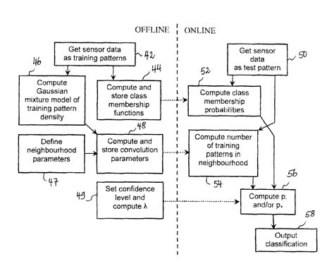 Pattern Classification Method Eureka Patsnap