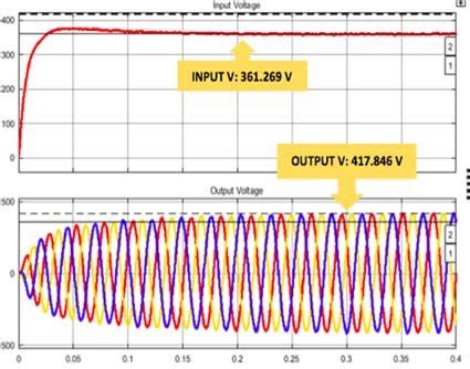Input And Output Voltage With KW Load Figure Input And Output Download Scientific Diagram