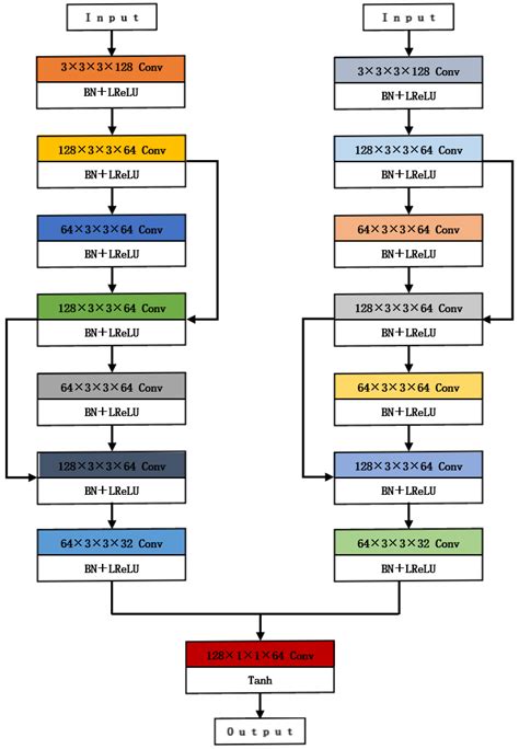 Forests Free Full Text Visible And Infrared Image Fusion Of Forest