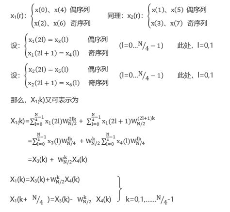 【stm32h7的dsp教程】第25章 dsp变换运算 快速傅里叶变换原理（fft） 硬汉嵌入式 博客园