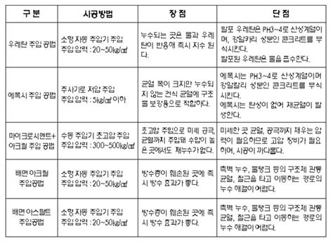 외벽지하 방수 네이버 블로그