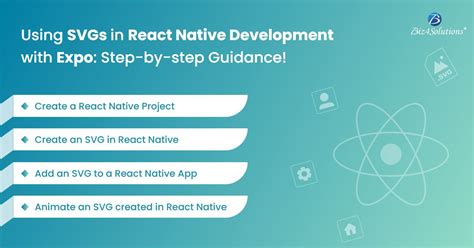 Biz4solutions Private Limited On Linkedin Reactnative Reactapps