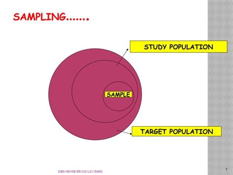 Sampling Technique Procedure A Detail Idea Ppt Sampling Technique Procedure A Detail Idea Ppt