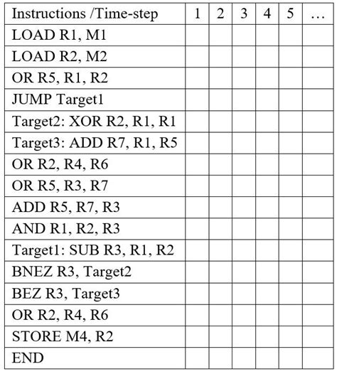 Solved Use Five Stage Pipeline Containing Fetch Decode
