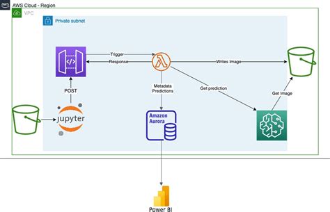 Dataroots Linkedin‘de Setting Up Aws Infrastructure Using Terraform