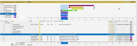 New Android Logcat Support Available In Microsoft Performance Tools For