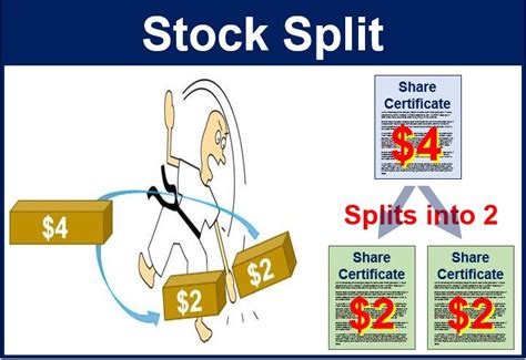 Stock Splits Everything You Need To Know Five Percent Stocks