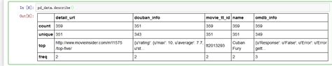 Python Drop Duplicate Row With Dicts Stack Overflow