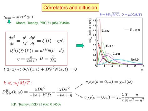 Ppt Euclidean Correlators And Spectral Functions Powerpoint