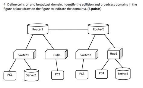 solved 4 define collision broadcast domain identify collision