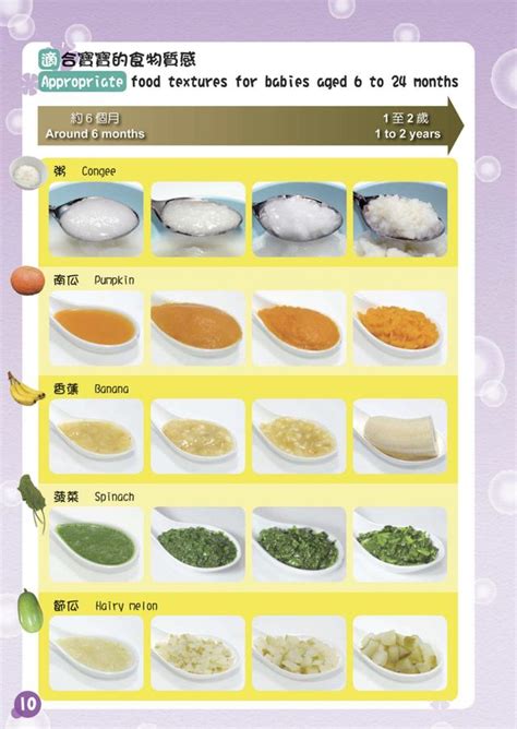612個月寶寶輔食全攻略這樣做輔食營養又省力 每日頭條