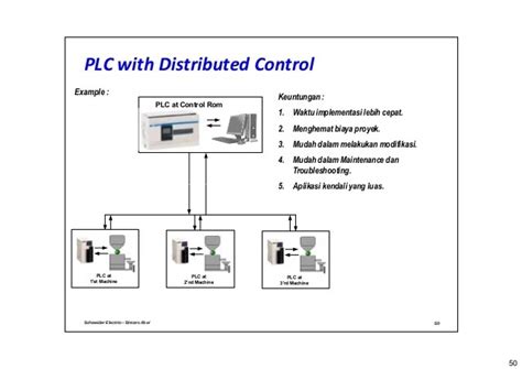 Twido Plc Wiring Diagram