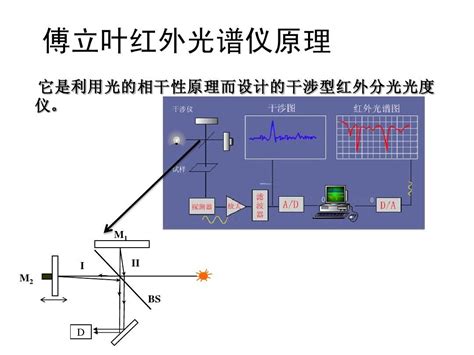 傅里叶变换红外光谱仪 国家激光器件质量检验检测中心