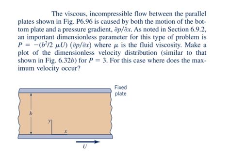Solved The Viscous Incompressible Flow Between The Parallel
